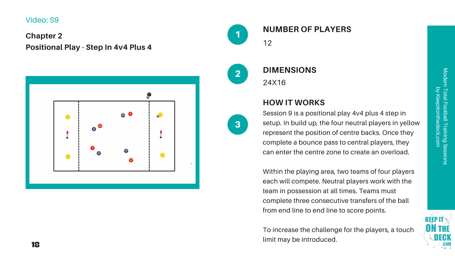 Modern Total Football Training Sessions – For Coaches Developing ...