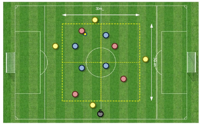 Spanish International Study Visit - 10 FREE Session Plans | Soccer ...