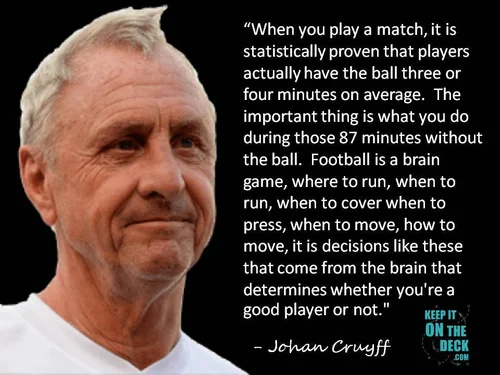 50 Inspirational Football Quotes | Soccer & Football Training, Drills ...