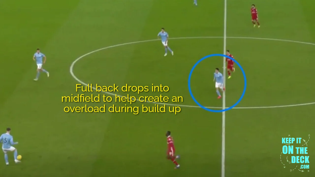 Pep Guardiola - Positional Play Analysis | Soccer & Football Training ...