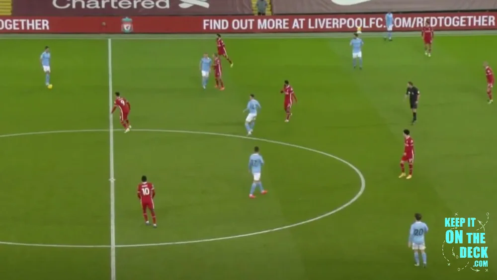 Pep Guardiola - Positional Play Analysis | Soccer & Football Training ...