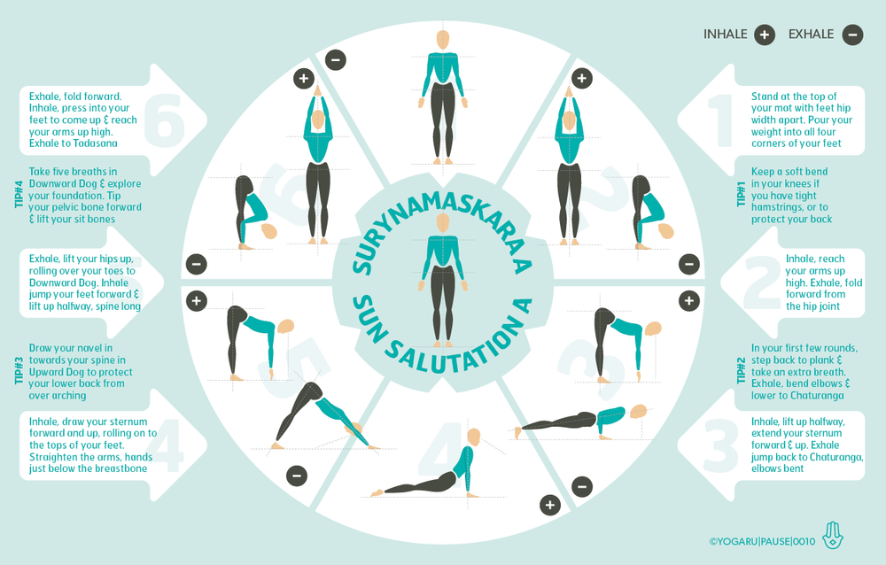 Sun Salutations flow — YOGARU