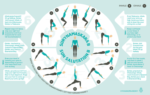 Sun Salutations flow — YOGARU