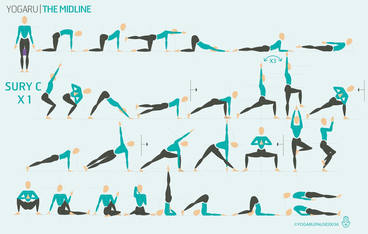 The midline — YOGARU