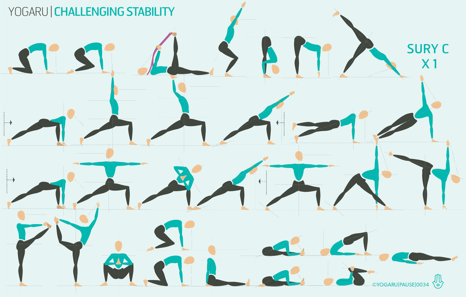 Challenging stability — YOGARU