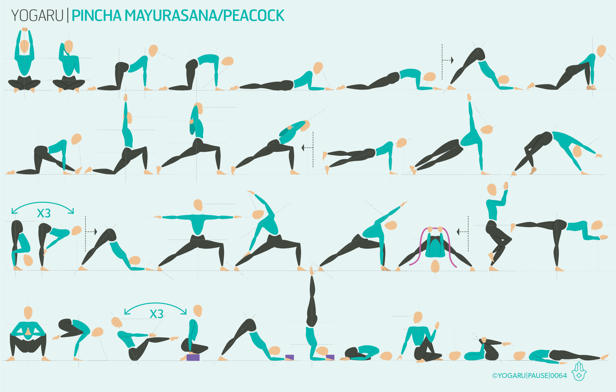 Sequences — YOGARU