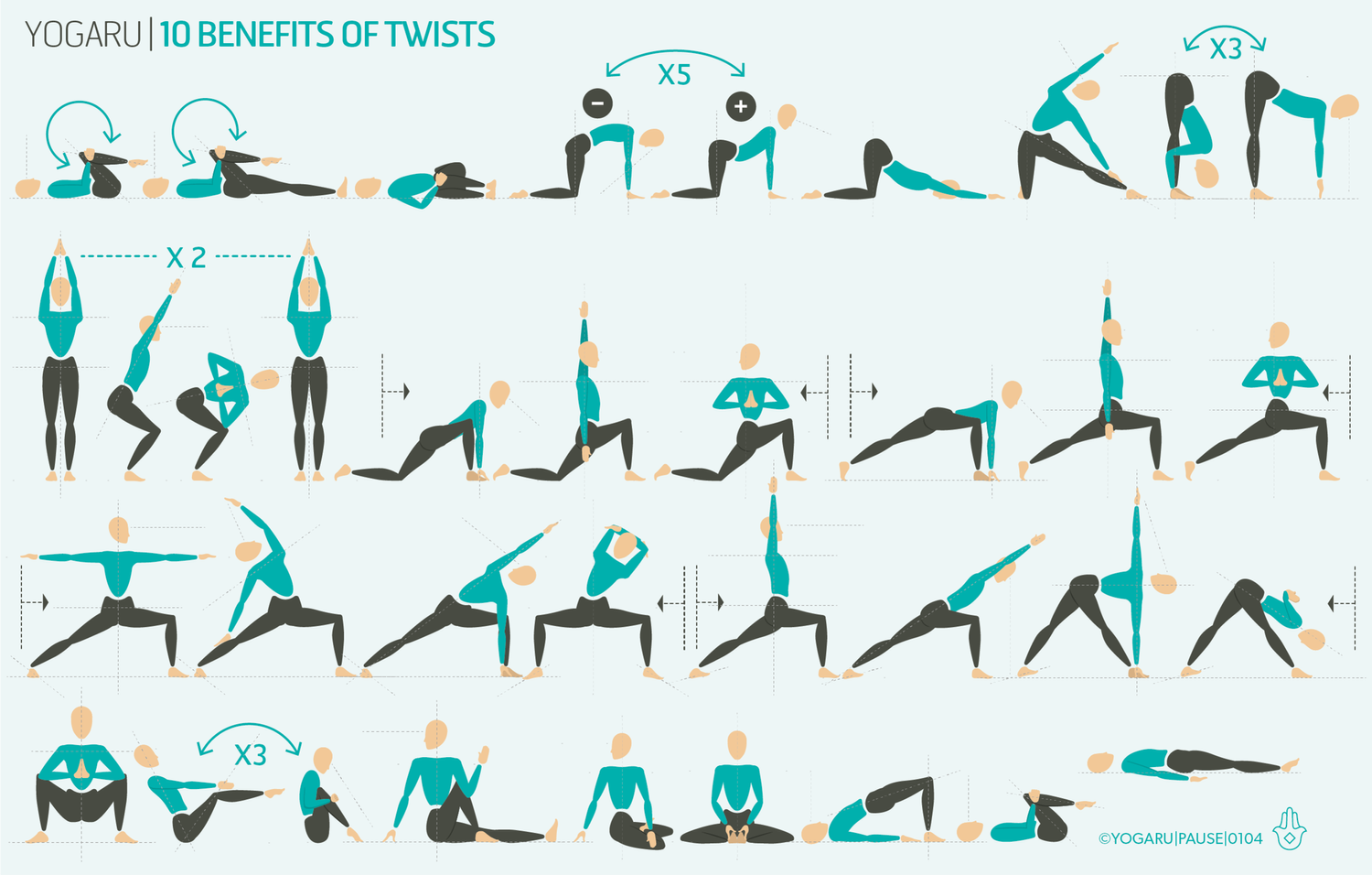 10 benefits of twists — YOGARU