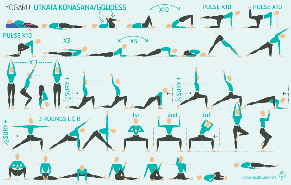 Utkata Konasana - Goddess — YOGARU