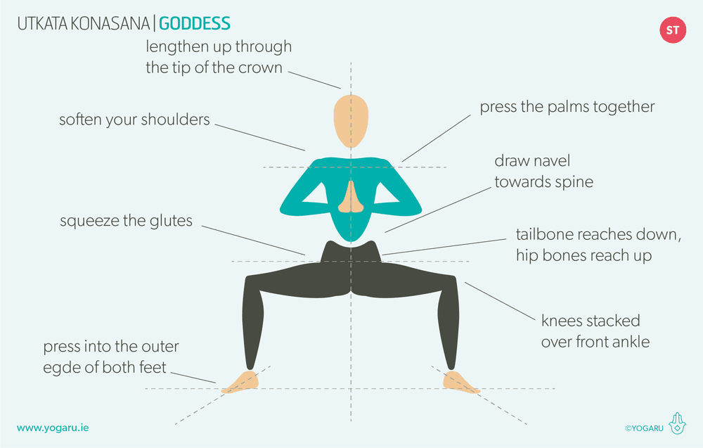 Utkata Konasana - Goddess — YOGARU
