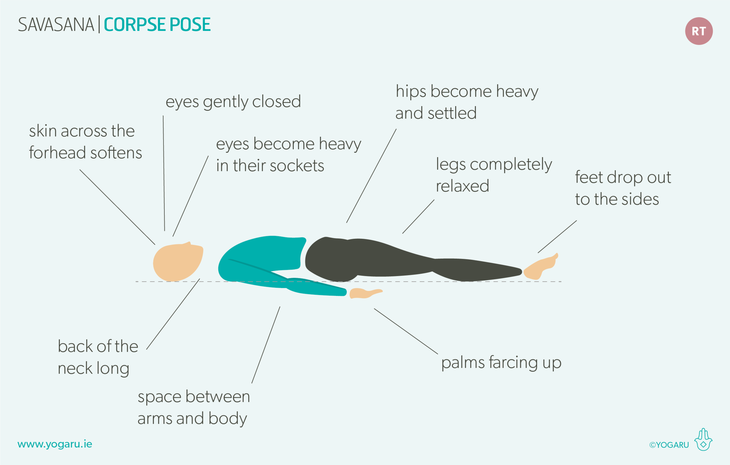 Savasana - Corpse Pose — YOGARU