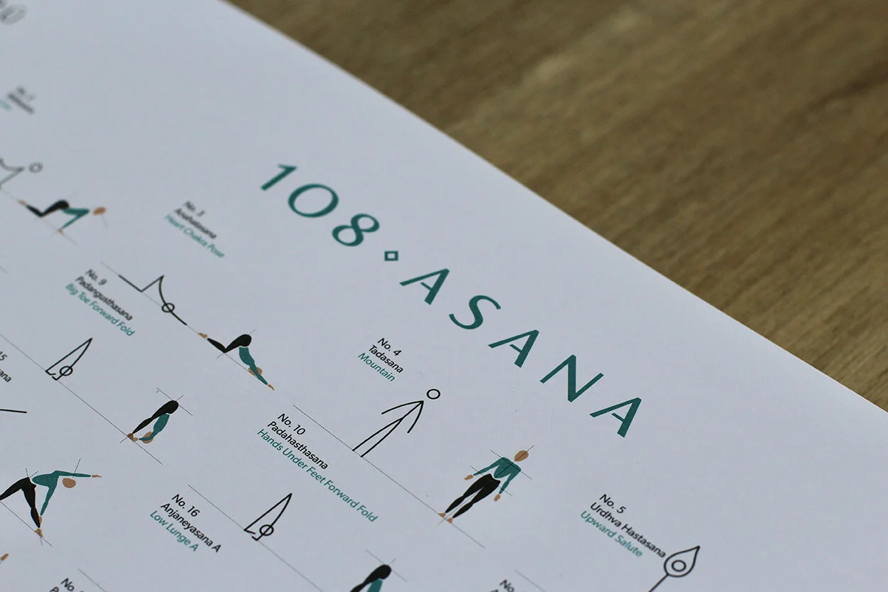108 Asana A2 Poster — YOGARU