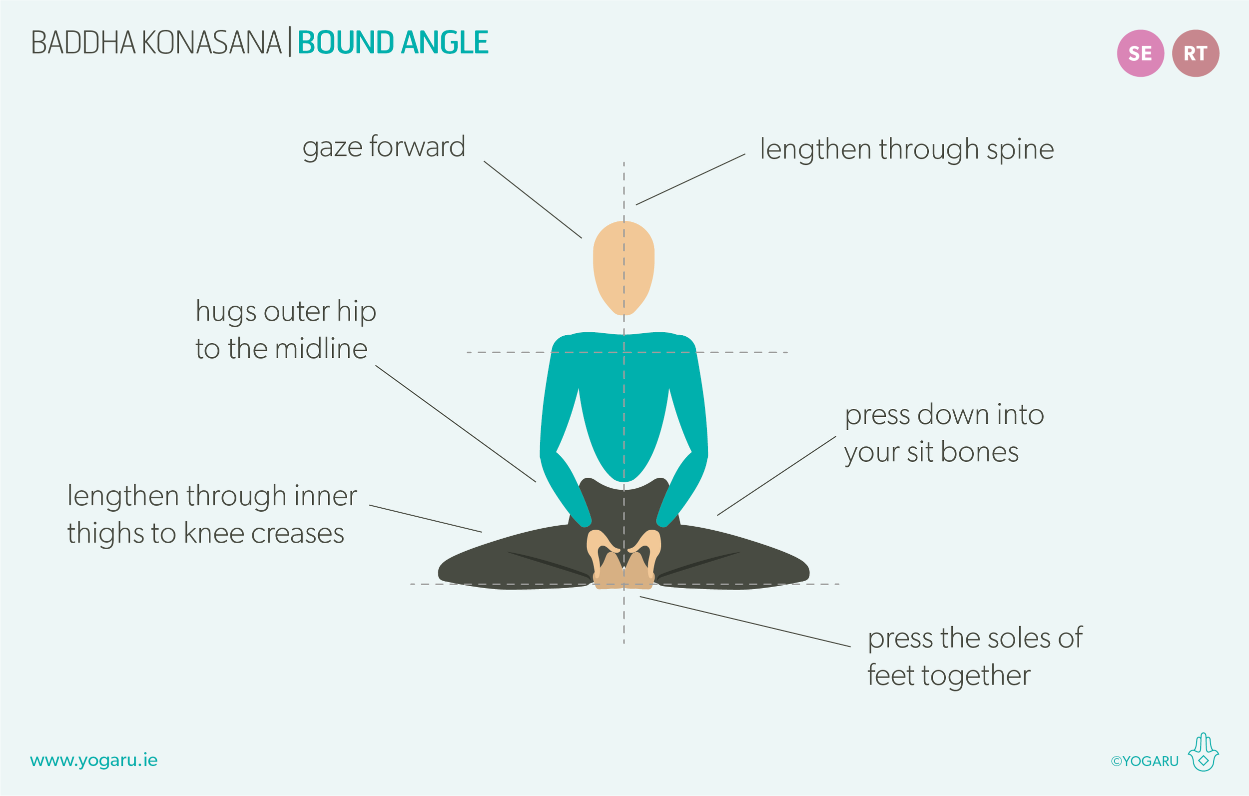 Baddha Konasana - Bound Angle — YOGARU