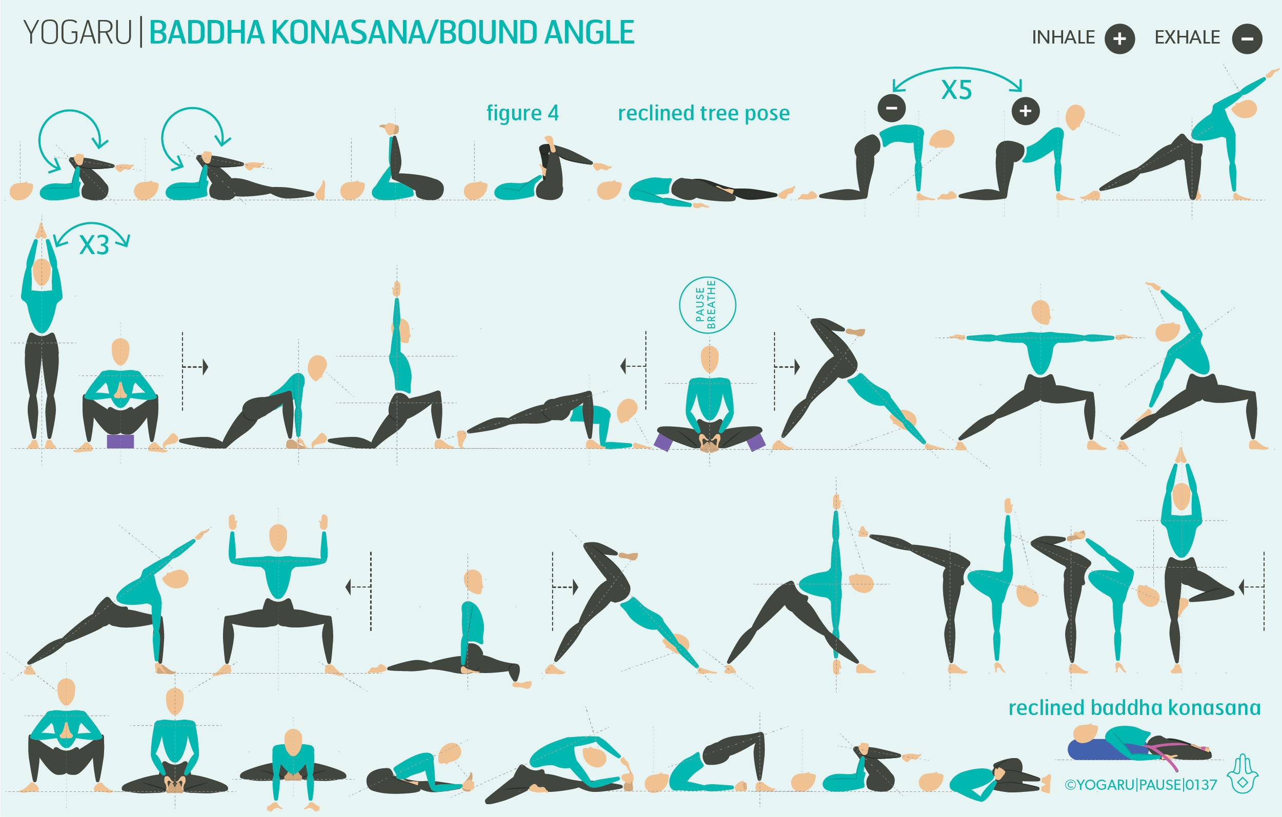 Baddha Konasana - Bound Angle — YOGARU