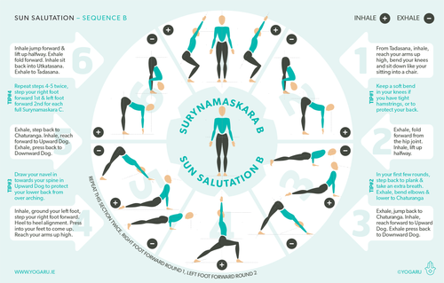 Sun Salutation, a closer look — YOGARU