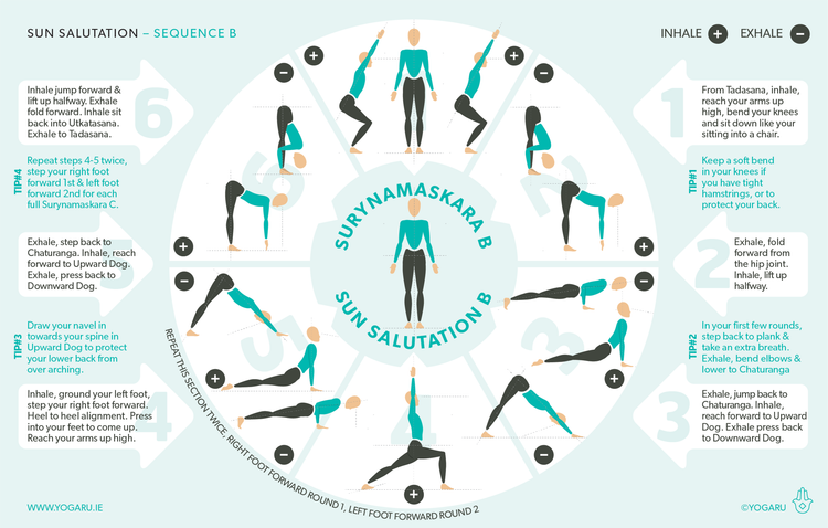 Sun Salutation, a closer look — YOGARU