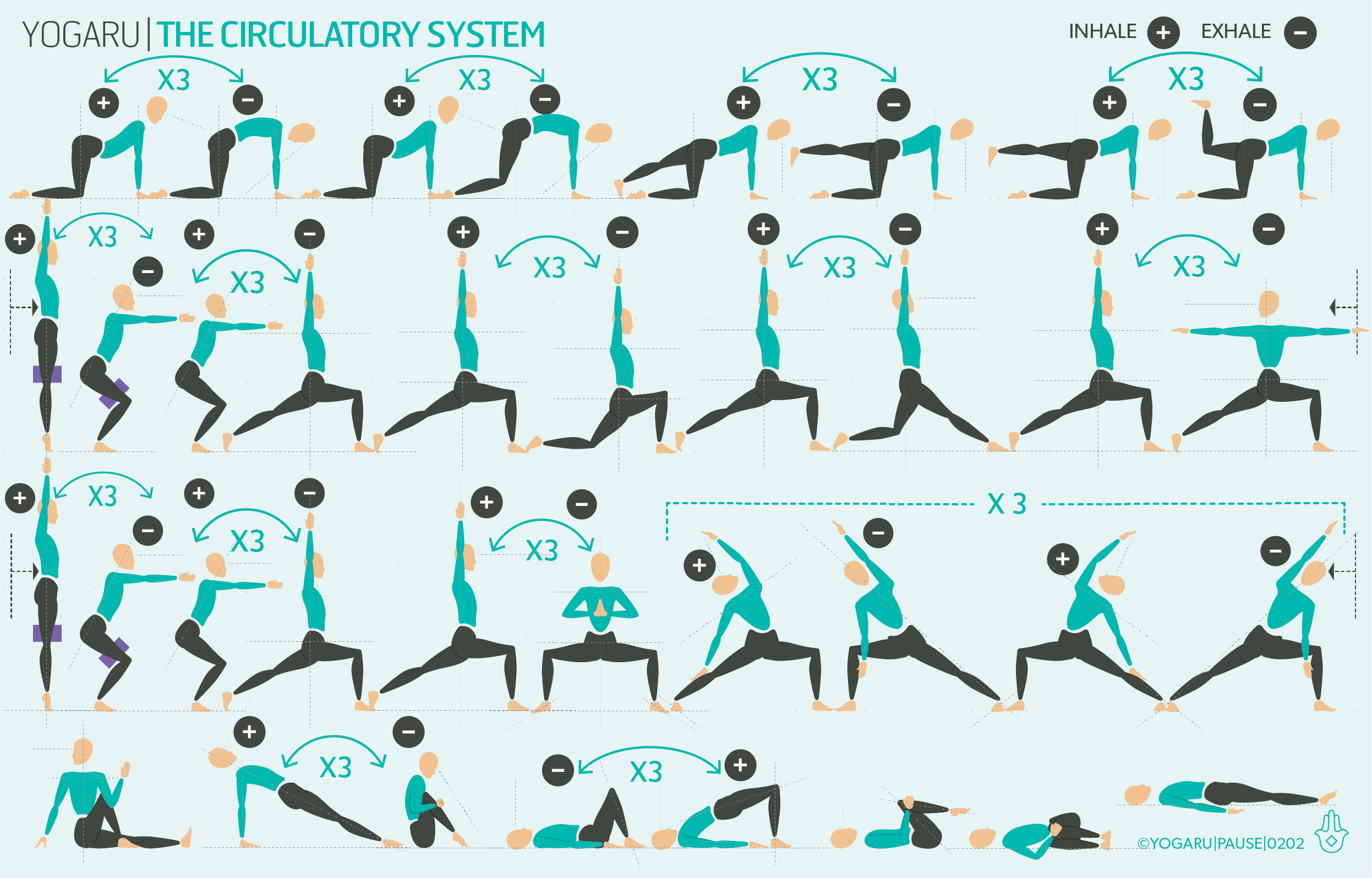 Sequences — Articles — YOGARU