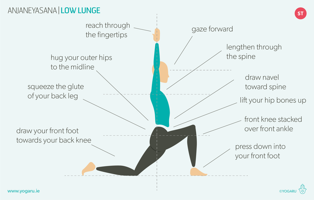 Anjaneyasana - Low Lunge — YOGARU