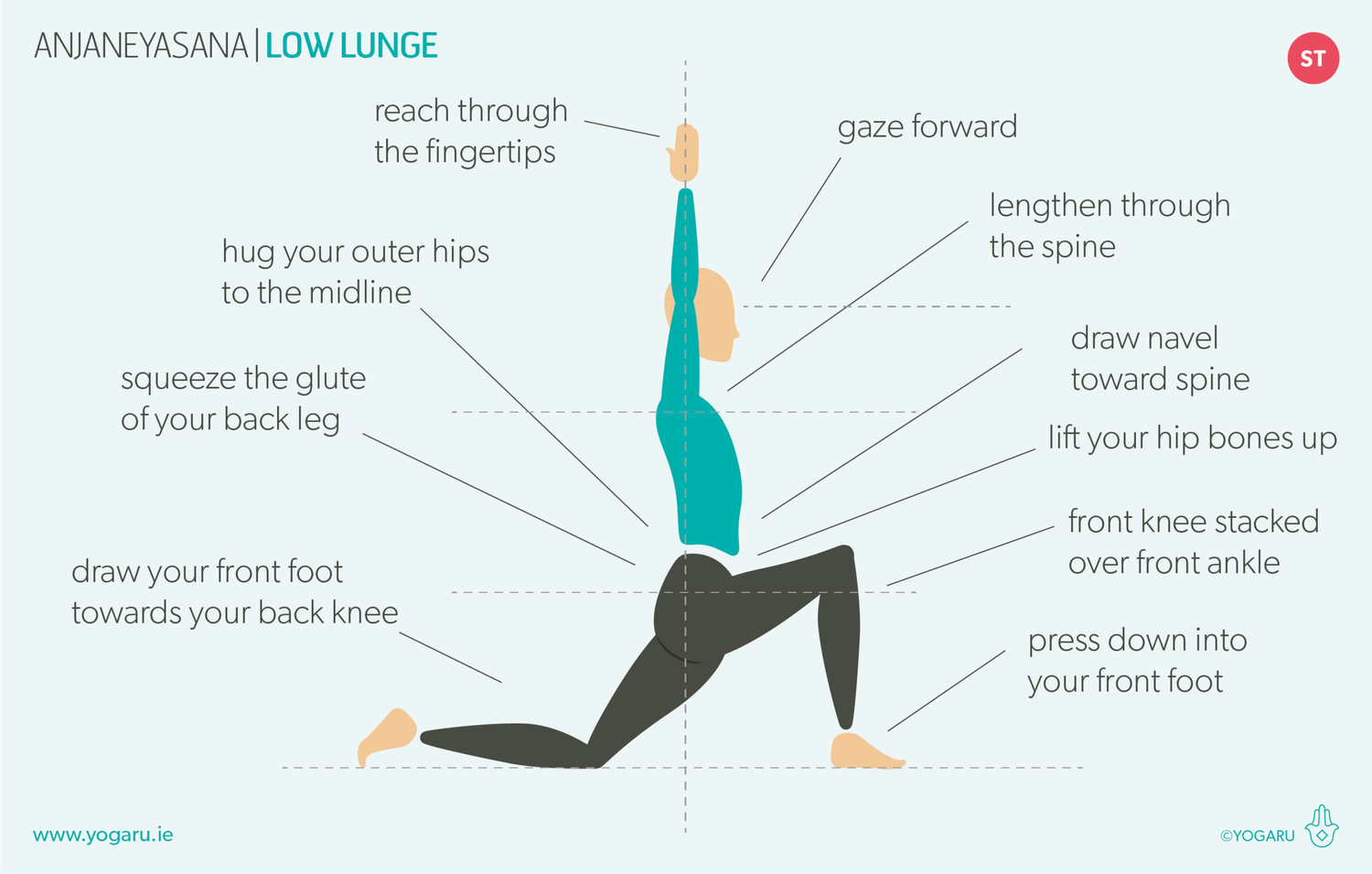 Anjaneyasana - Low Lunge — YOGARU