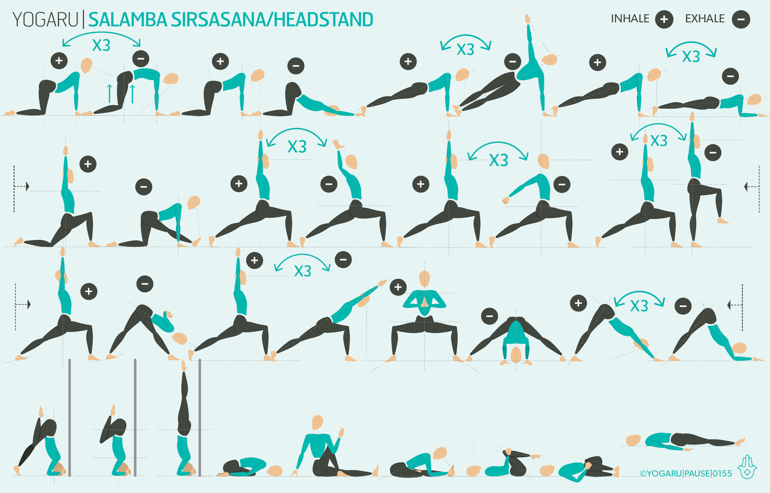 Salamba Sirsasana - Headstand — YOGARU