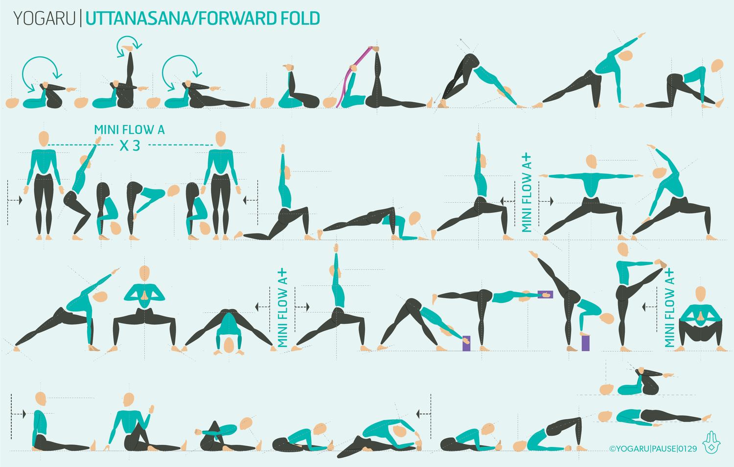 Uttanasana - Forward Fold — YOGARU
