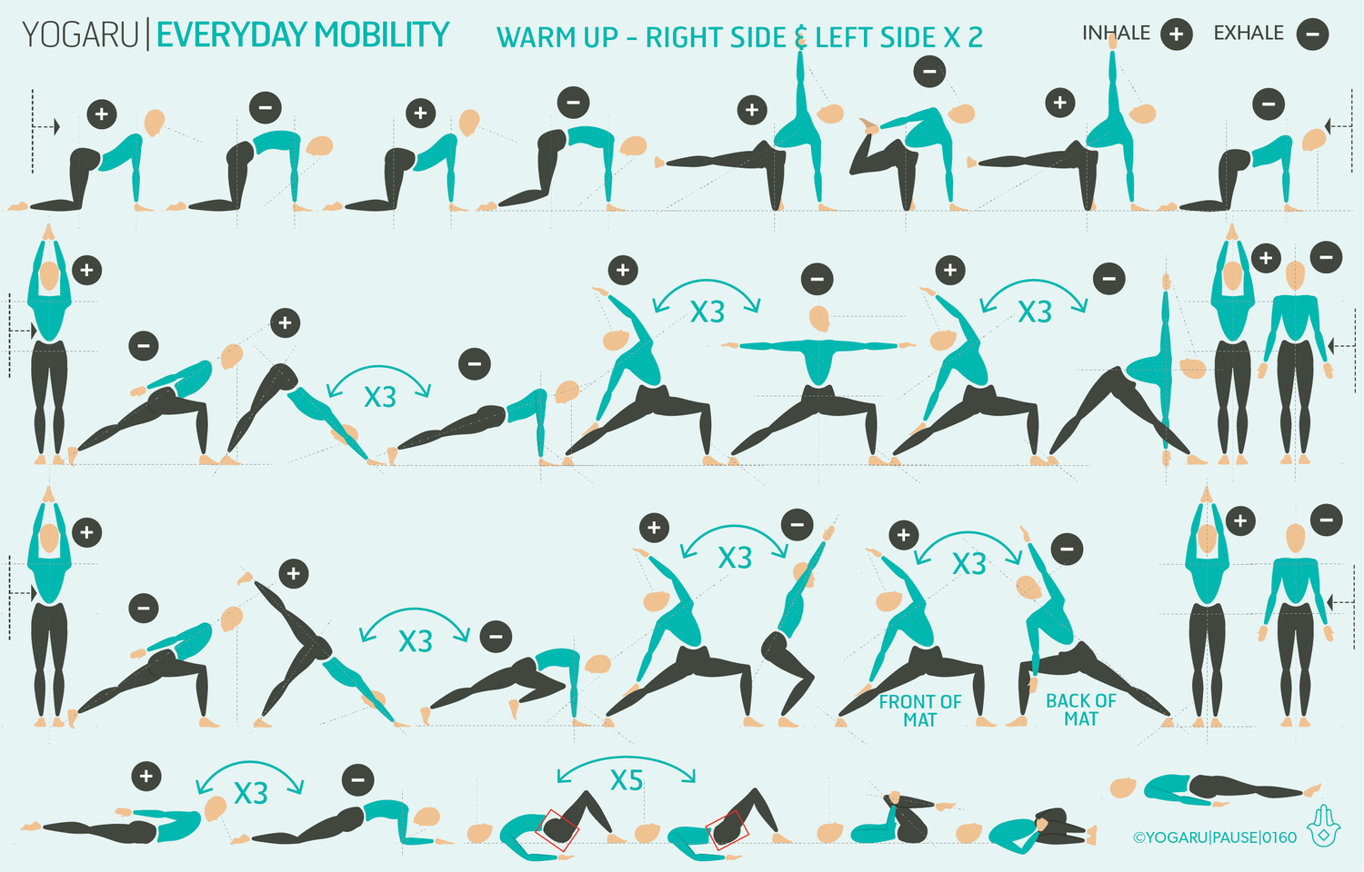 Everyday Mobility Yogaru