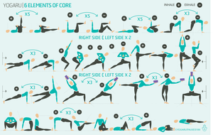 6 elements of core — YOGARU