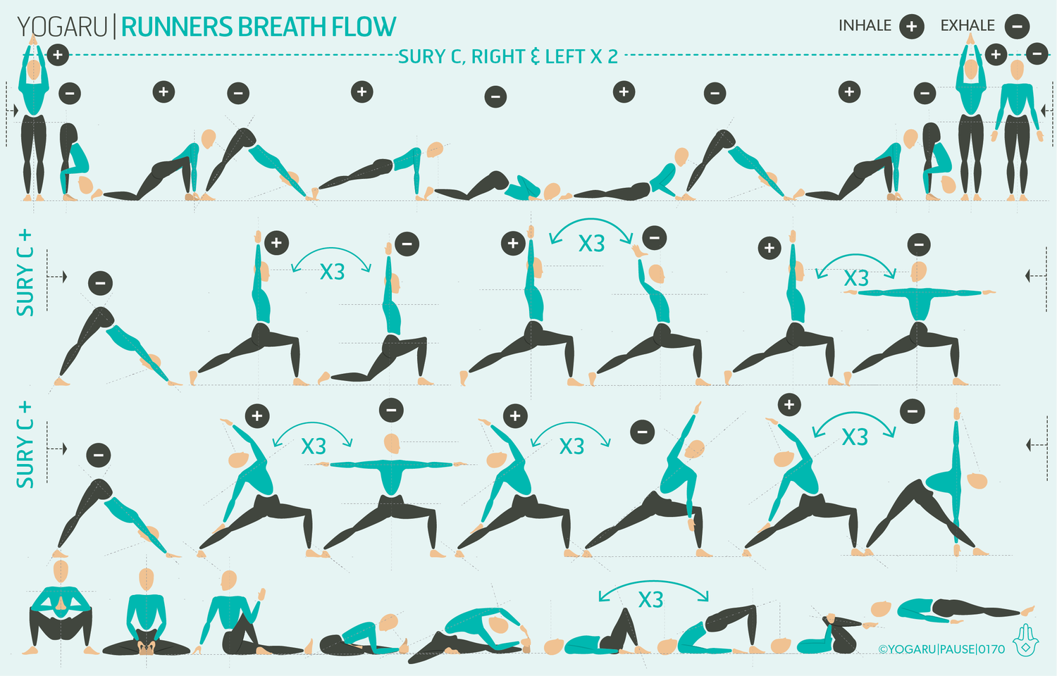 Runners breath flow — YOGARU