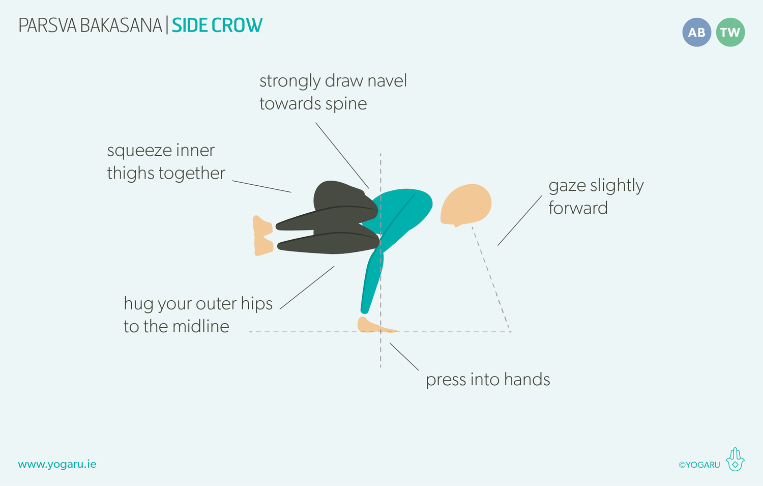 Parsva Bakasana - Side Crow — YOGARU