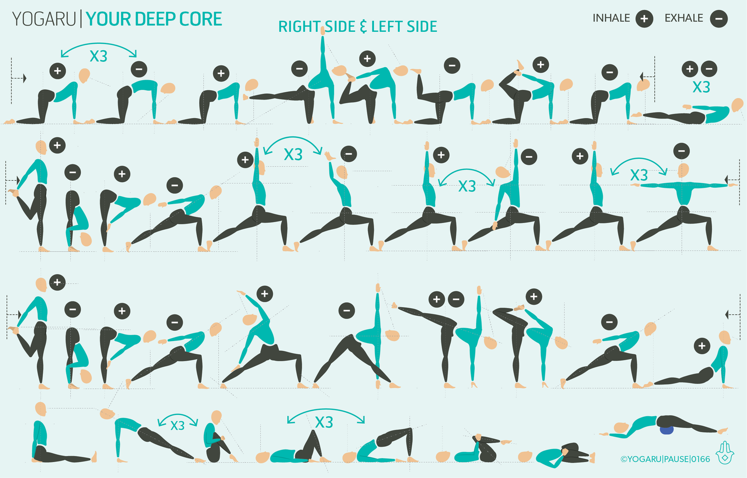 Your deep core — YOGARU