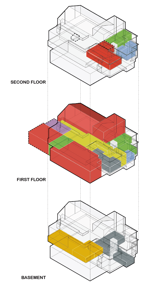 BBCO : Assessments
