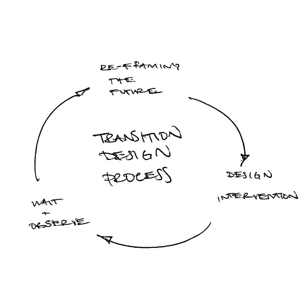 Transition design @ Carnegie Mellon — Sasha Ainbinder