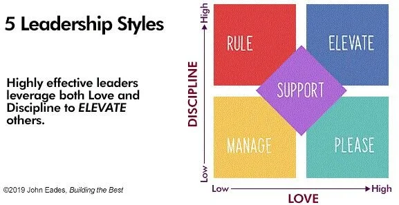 Good Leadership Styles