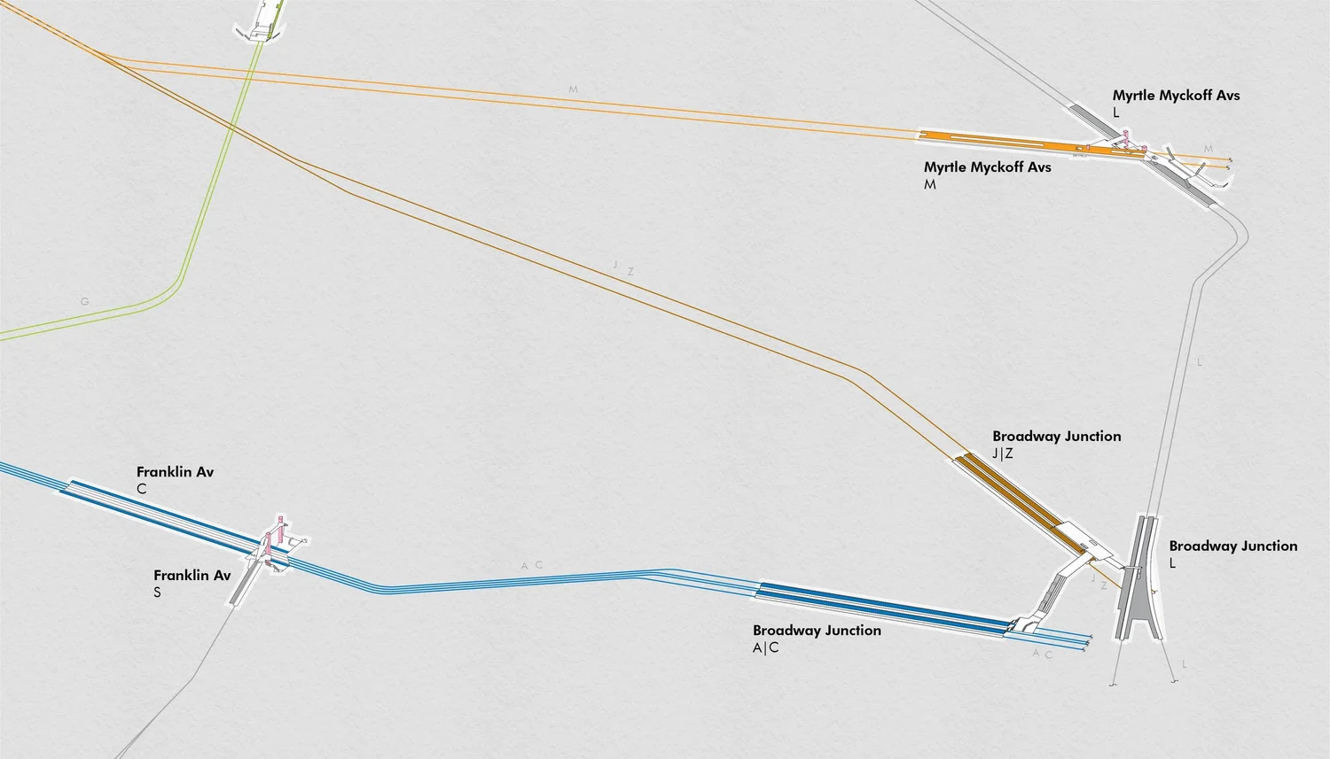 Complex Connections — Project Subway NYC