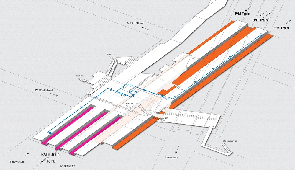 PATH Transfer — Project Subway NYC
