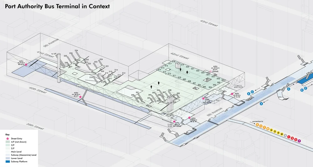 42nd Street Mega Station — Project Subway NYC