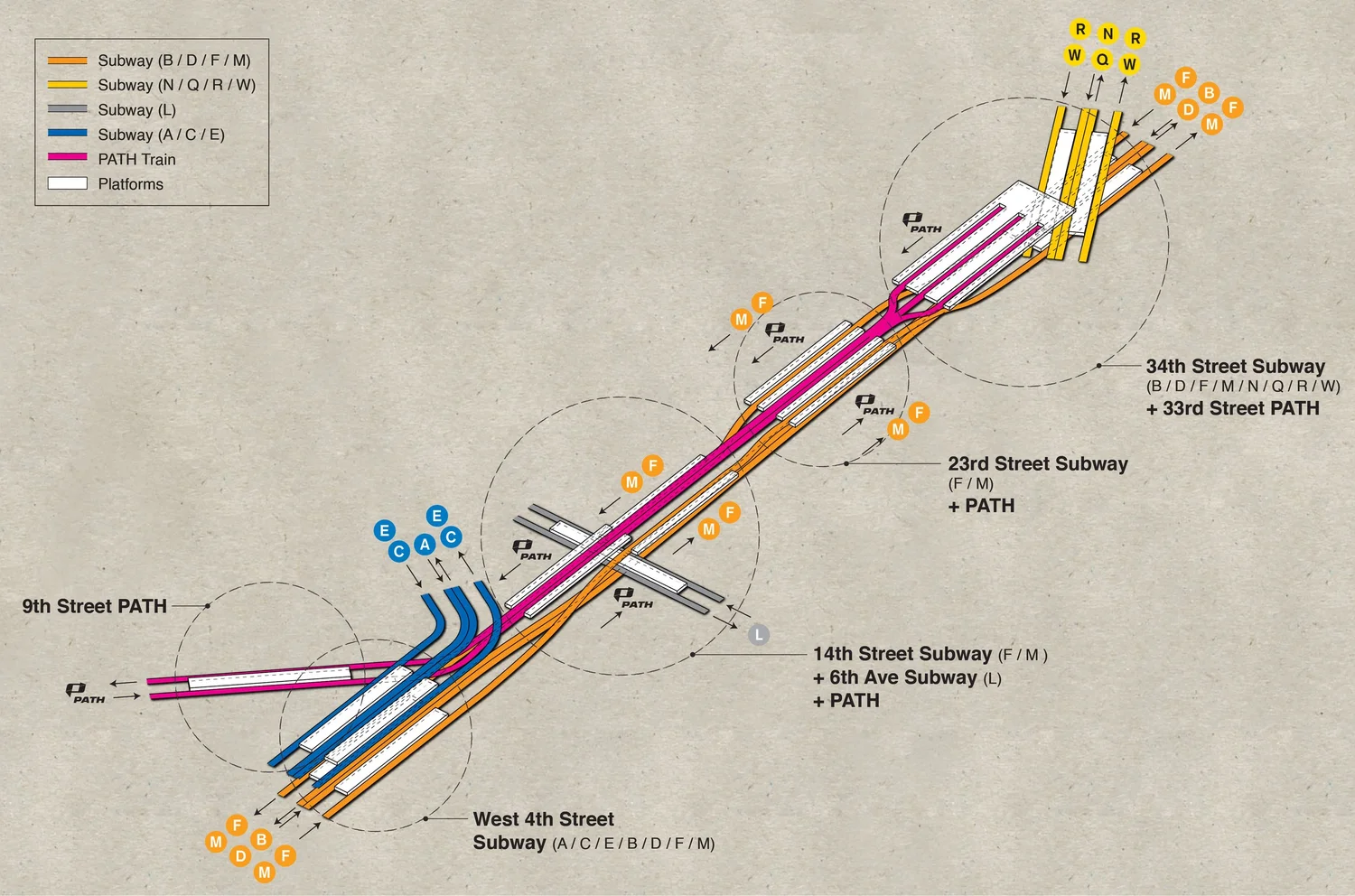PATH — Project Subway NYC