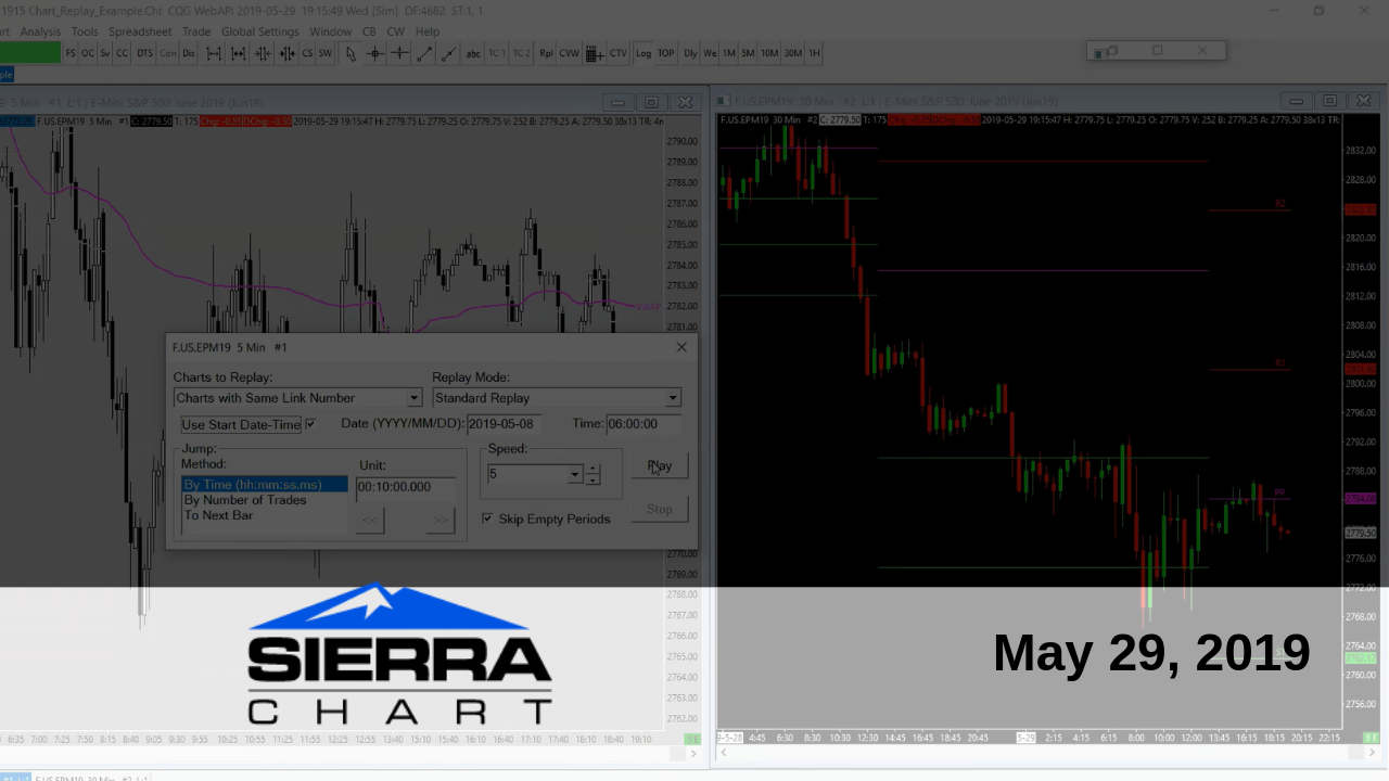 How to use Sierra Chart's "Chart Replay" Feature to Become a Better ...