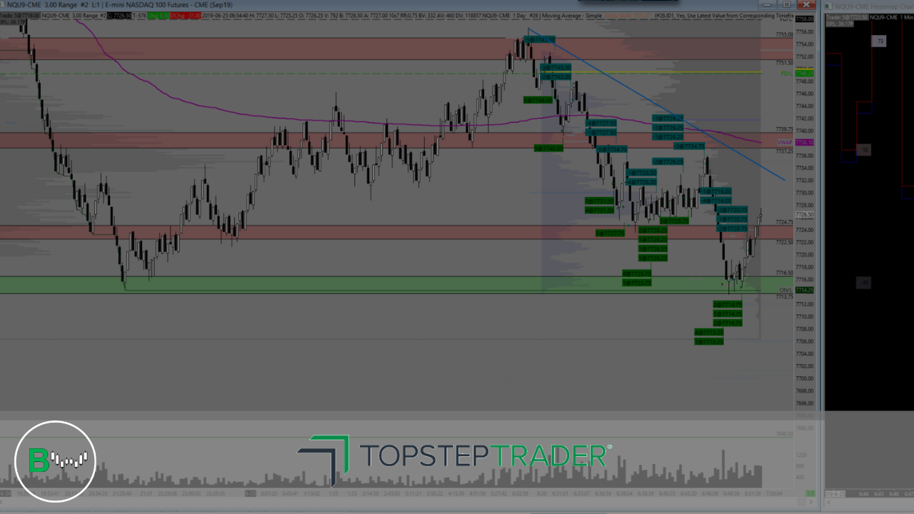 TopstepTrader $100k Combine - Step 1 | Day 1 (+$783.50) — Brian Weber