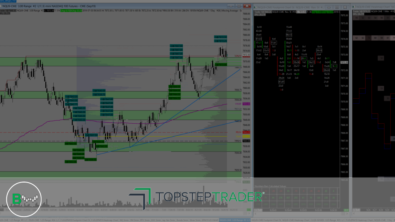 TopstepTrader $100k Combine - Step 1 | Day 7 (+$565) — Brian Weber