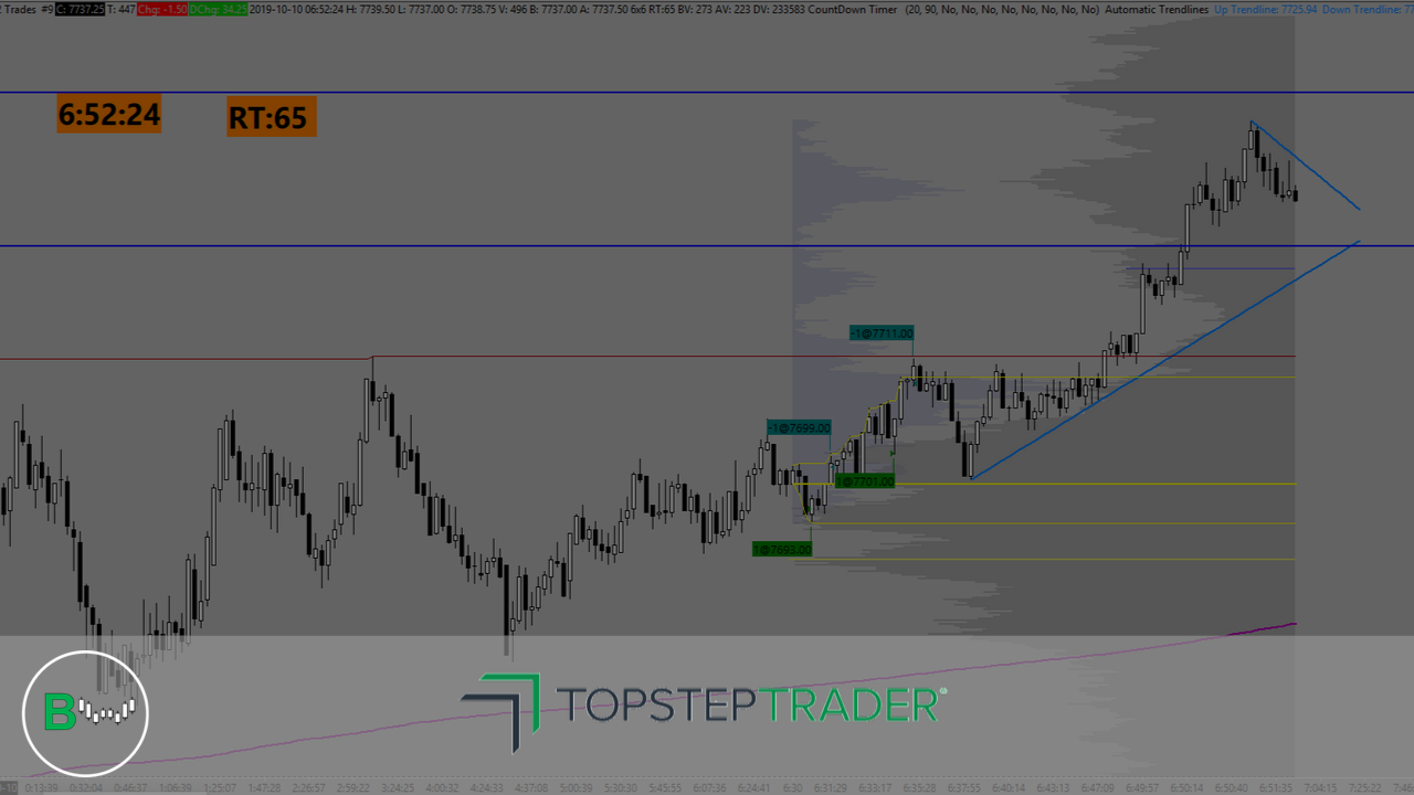 TopstepTrader $50k Combine - Step 1 | Day 4 — Brian Weber