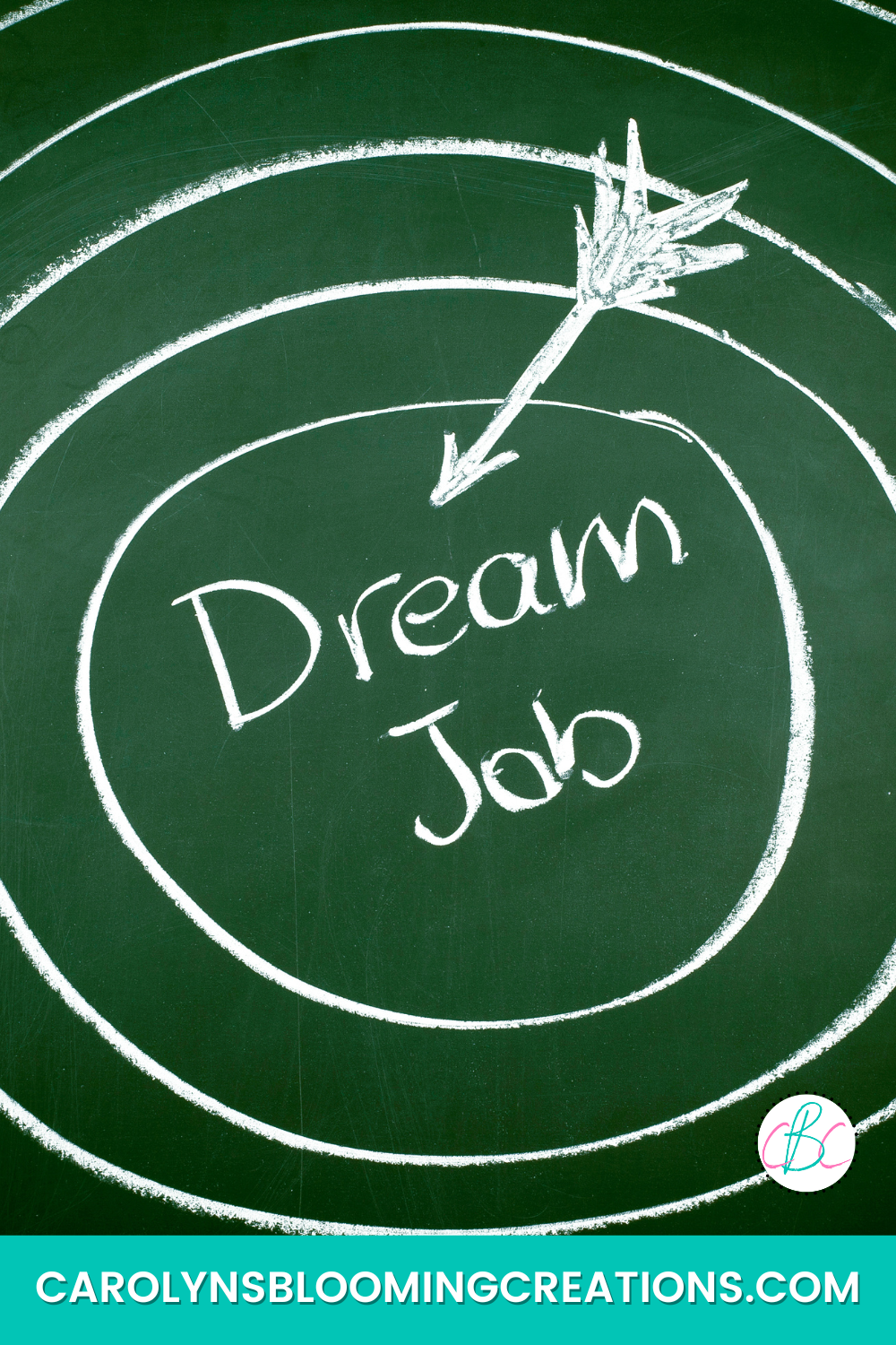 How to Find and Land Your Dream Job — DIY Home Improvements Carolyn's ...