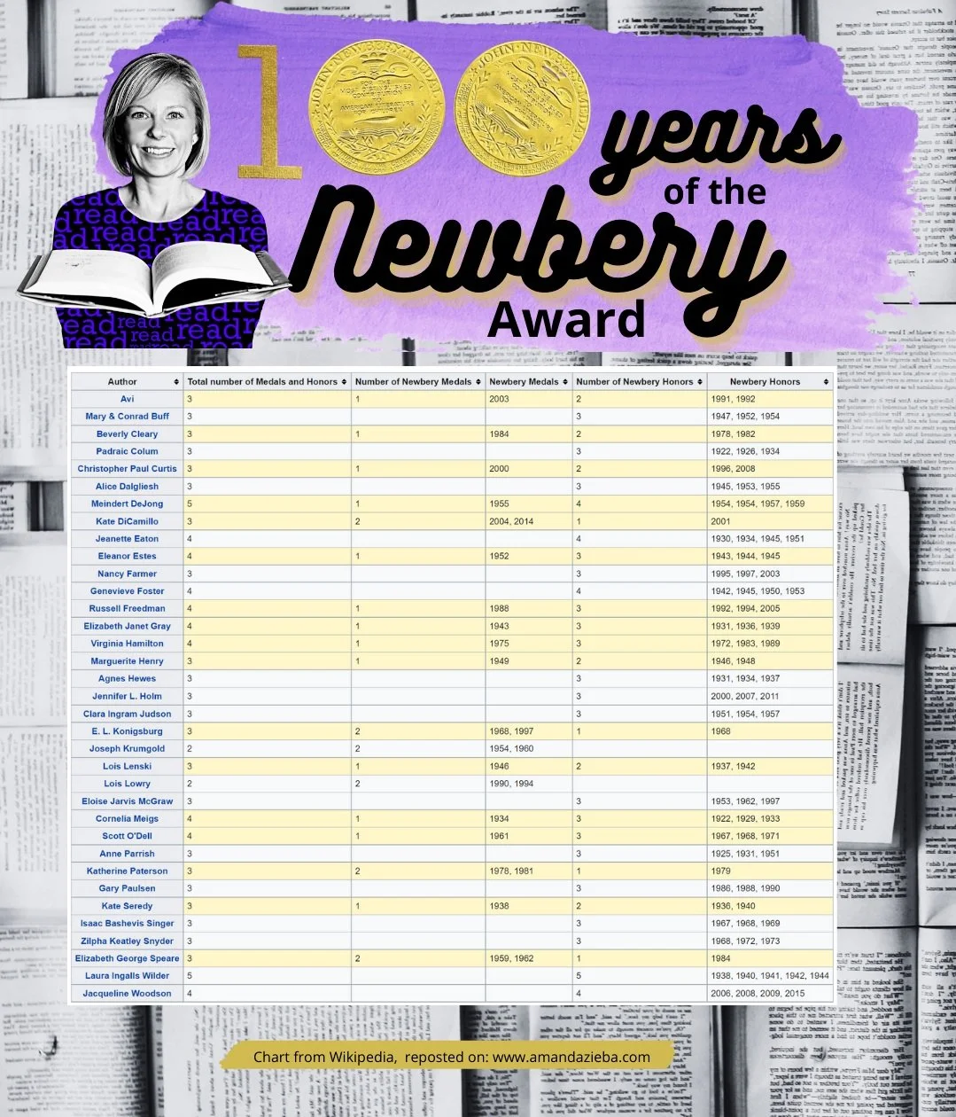 Celebrating the 100th Anniversary of the Newbery Award — WordNerdopolis
