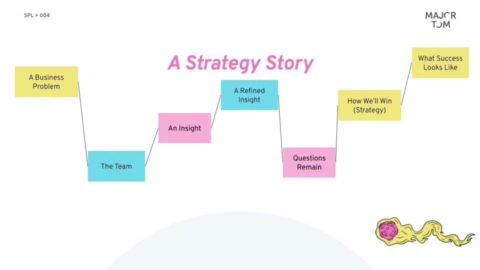 Narrative & Pitch Decks — BlogCampaigning