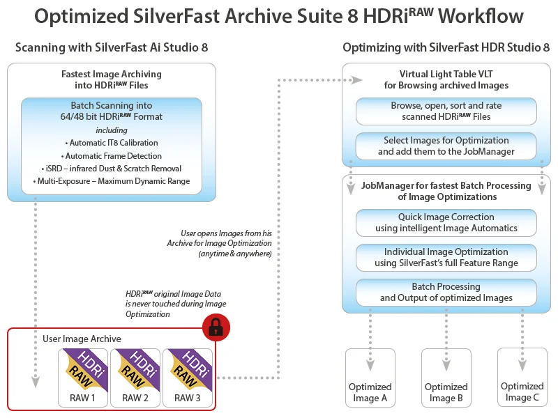 Archiving Slides — Sebastian Schlueter