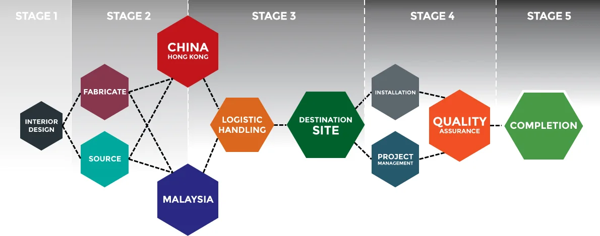DMZ INTERNATIONAL DESIGN GROUP - Top Interior Design Company in ...
