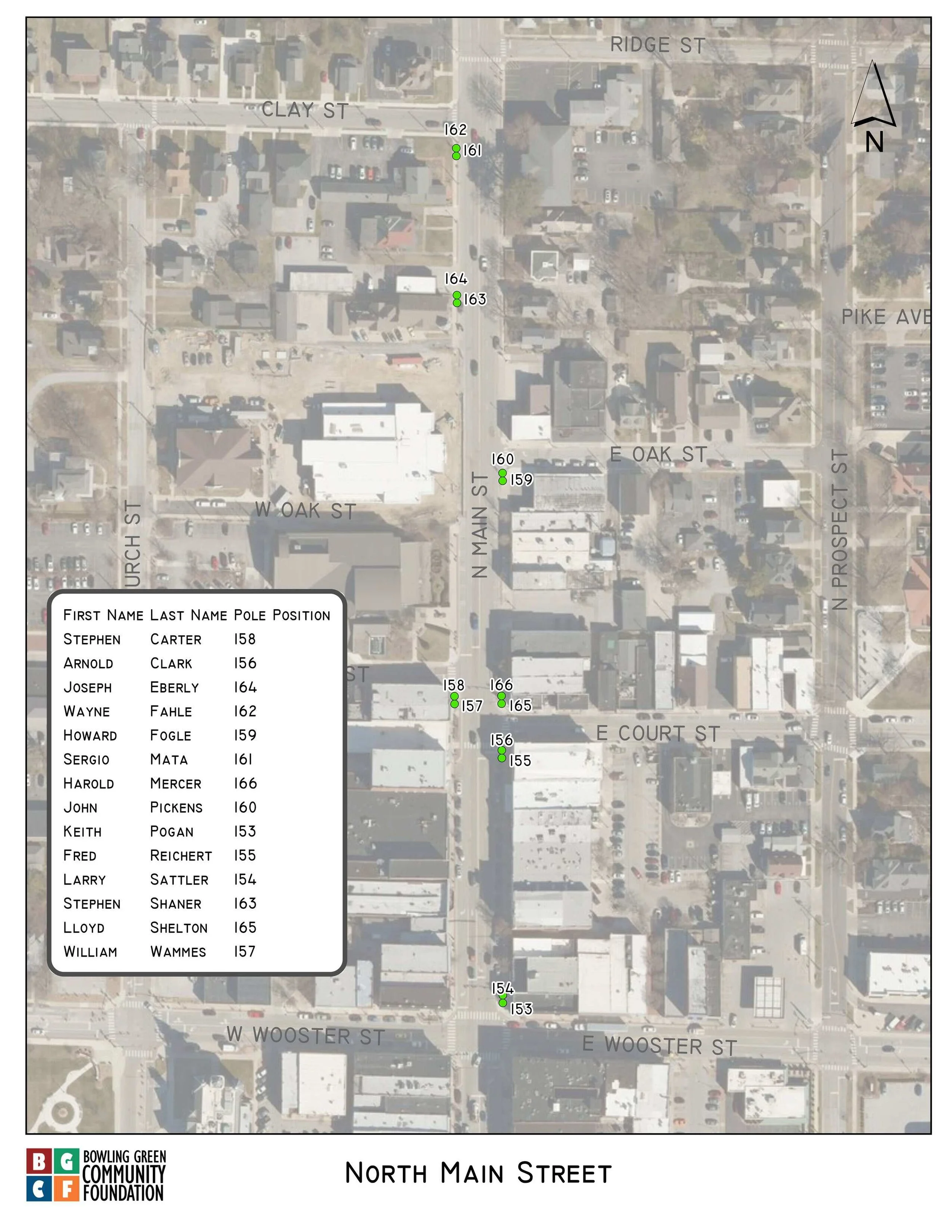 Hometown Heroes GIS Program — Bowling Green Community Foundation
