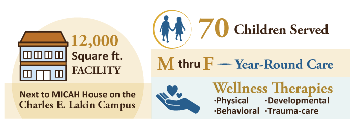 Florence M. Lakin Child Development Center — MICAH House