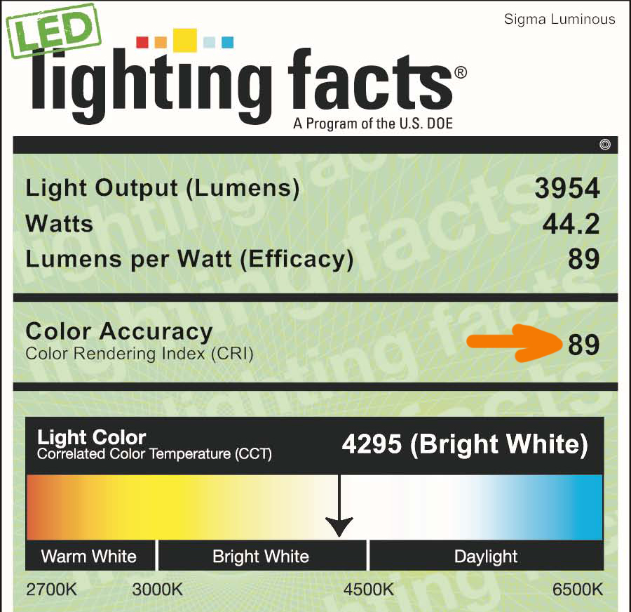Affordable Fluorescent Lighting and CRI Explained — Pixel Valley Studio