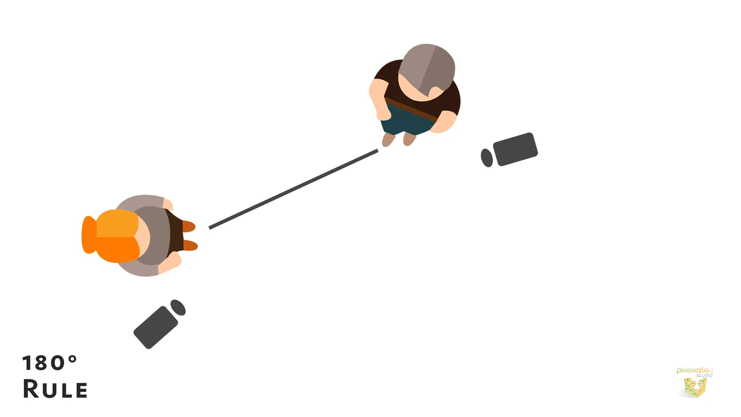 The 180 Degree Rule in Film: and Why It's Bullsh*t — Pixel Valley Studio