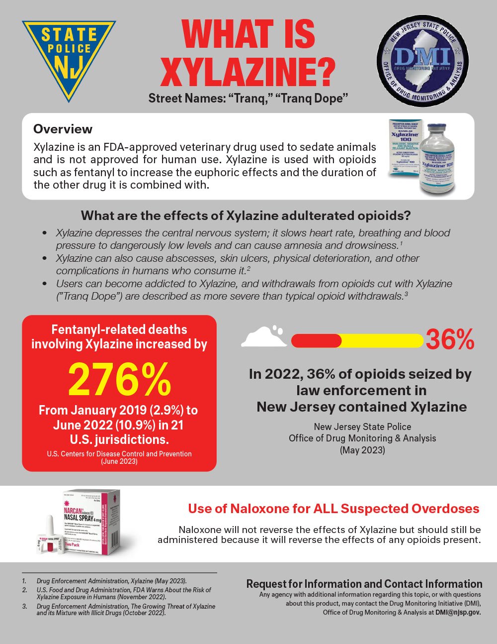 Substance Use Trends: Fentanyl, Tranq (Xylazine), Opiate Abuse NJ NY ...